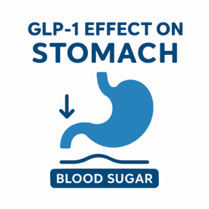 See How GLP-1 Works Through Graphics, Pictures, And Charts
